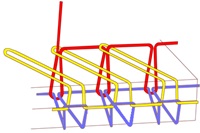 Basic Stitch Types | Coats Group plc