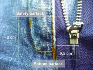 The Importance of Fly Bartack | Coats Group plc