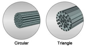 Thread Production | Coats Group plc