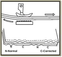 Eliminating Seam Puckering | Coats Group plc