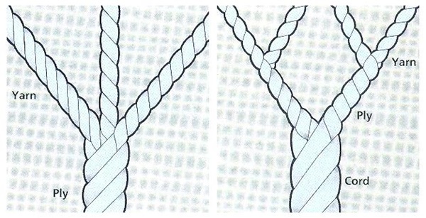Selecting Your Sewing Threads | Coats Group plc