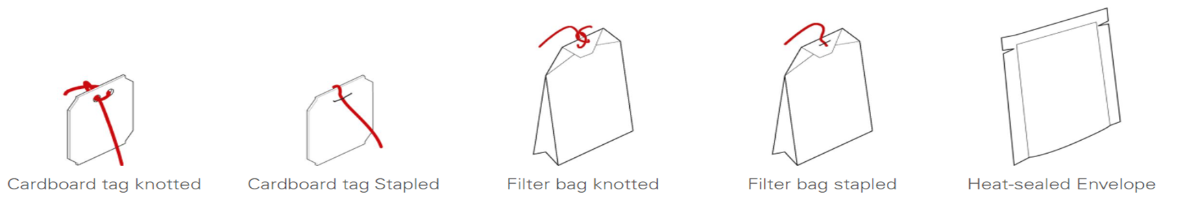 Coats Tea Bag String Solutions | Coats
