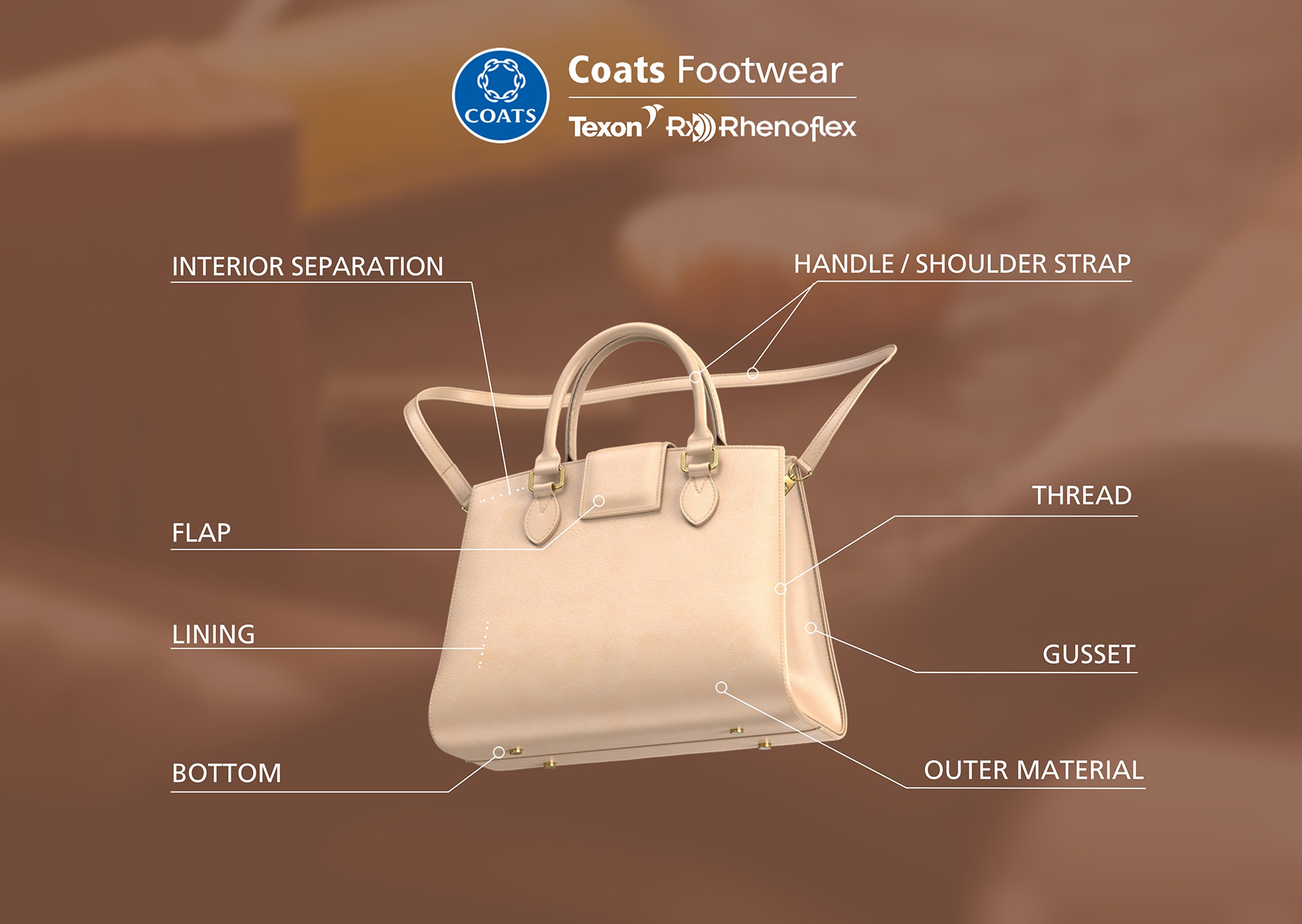 Coats Lifestyle Solutions | Blog | Coats